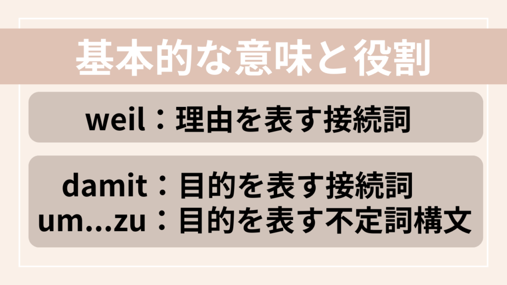 【ドイツ語】weil/damit/um...zuの使い分けを徹底解説！#気まぐれドイツ語 - Riko Blog
